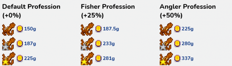 STardew Valley Octopus: All You need to know – Stardew Guide