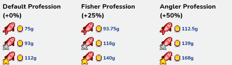 Red Mullet - Stardew Guide