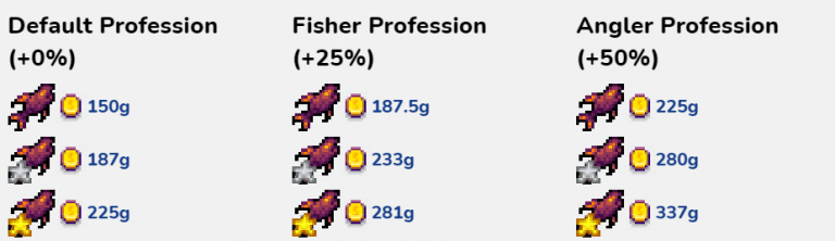 Stardew Valley Void Salmon: All you need to know! – Stardew Guide